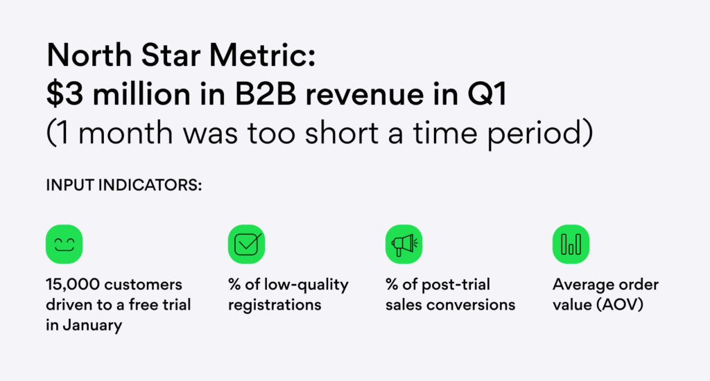 Finding your focus - North Star Metrics in B2B marketing analytics ...